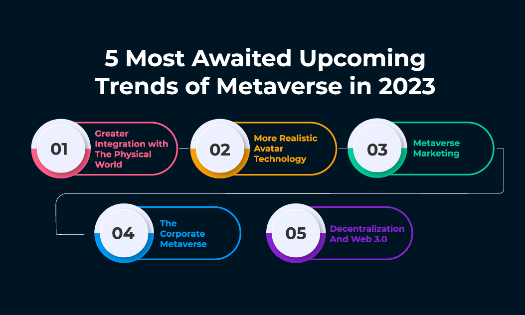 Top 5 Upcoming Trends Of Metaverse In 2023 Rethinktrends 1579